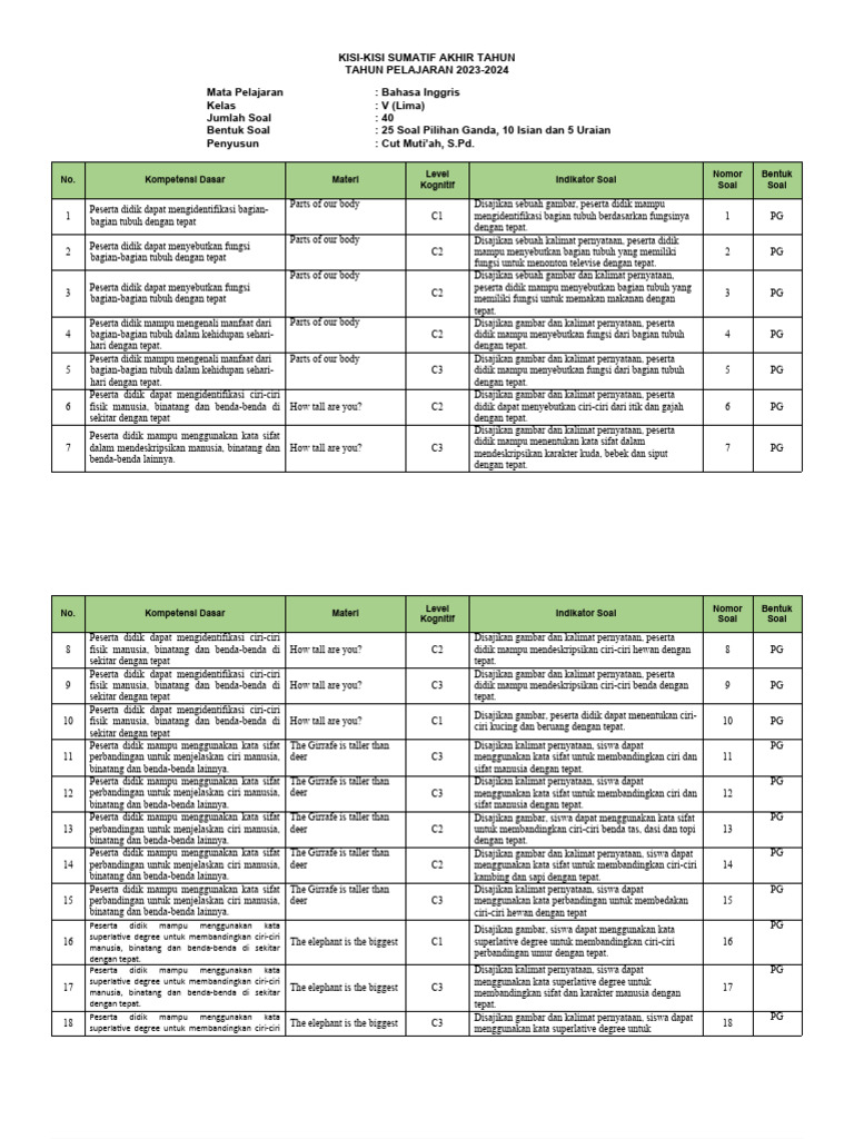 KISI-KISI BAHASA INGGRIS KELAS 5 sm2 | PDF