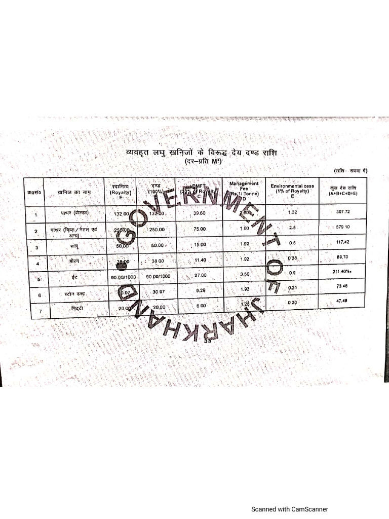 Royalty New Rates - GoJ | PDF