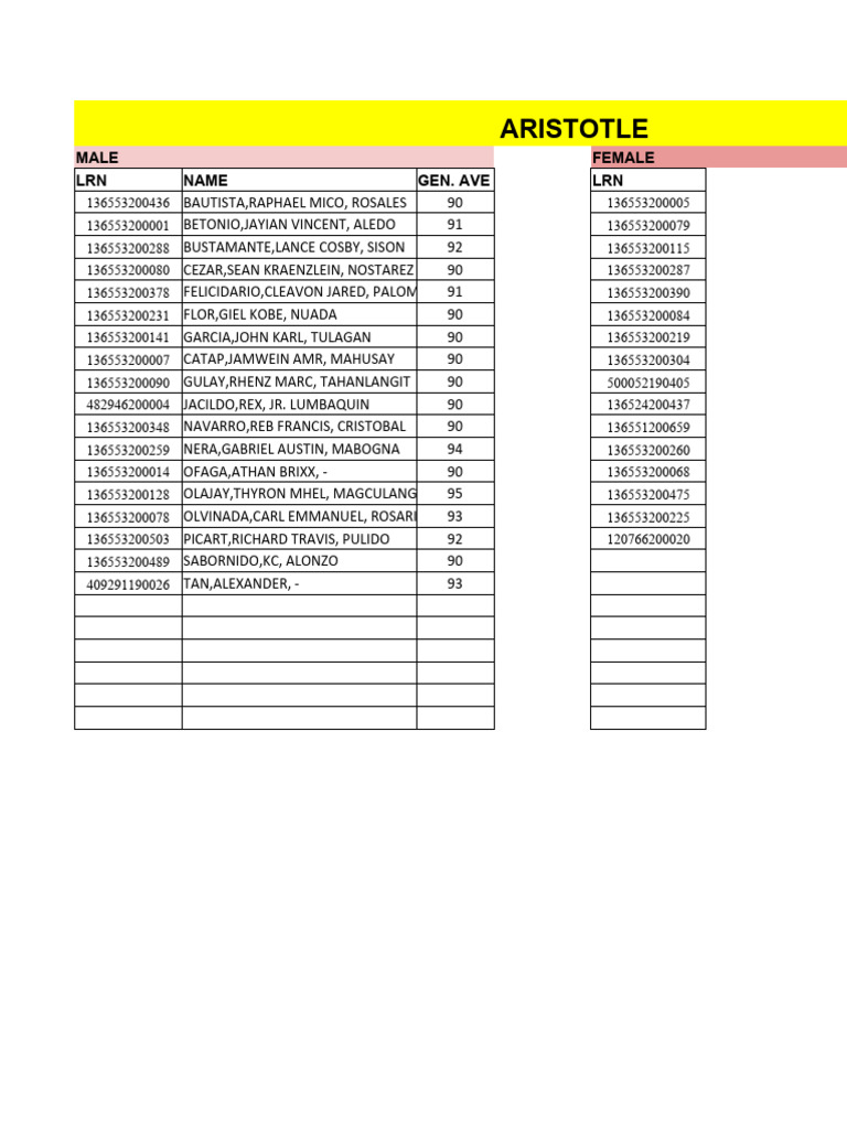 Grade 3 Students Sy 2023-2024 | PDF