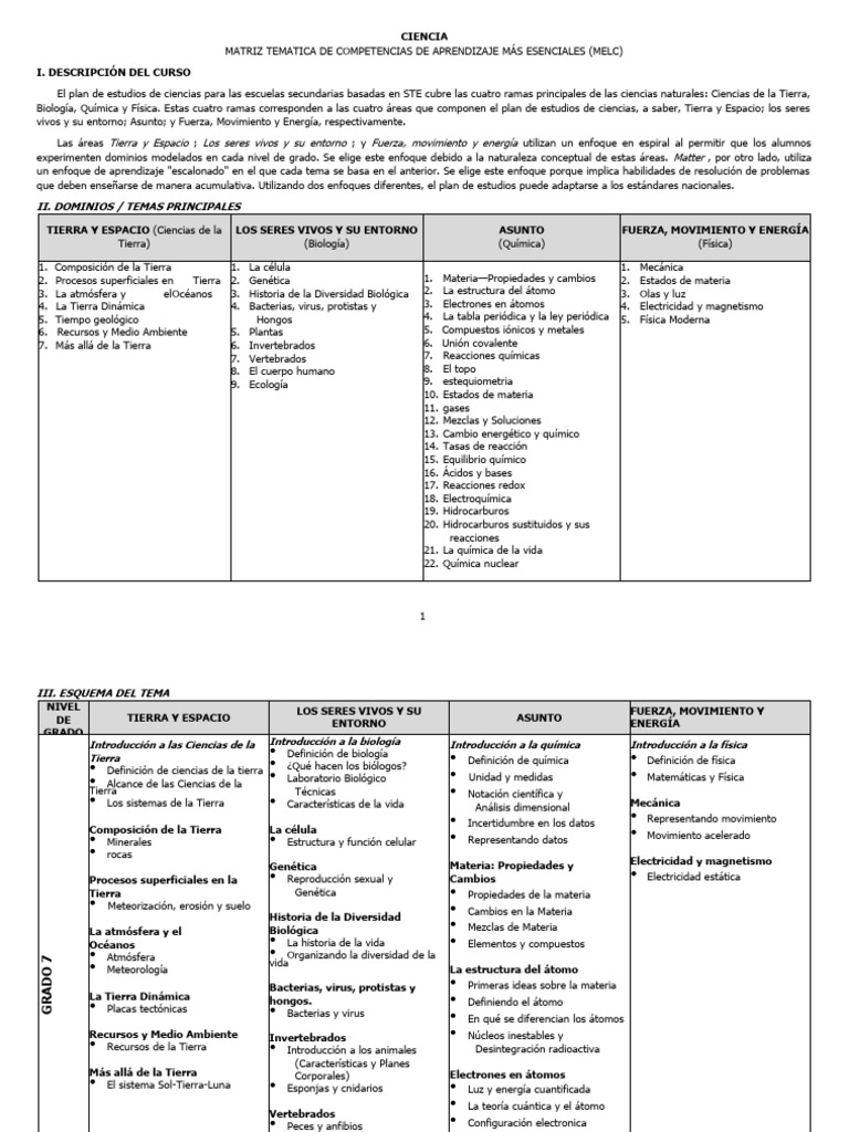 Temas Científicos de La Escuela Secundaria - Filipinas | PDF | Química ...