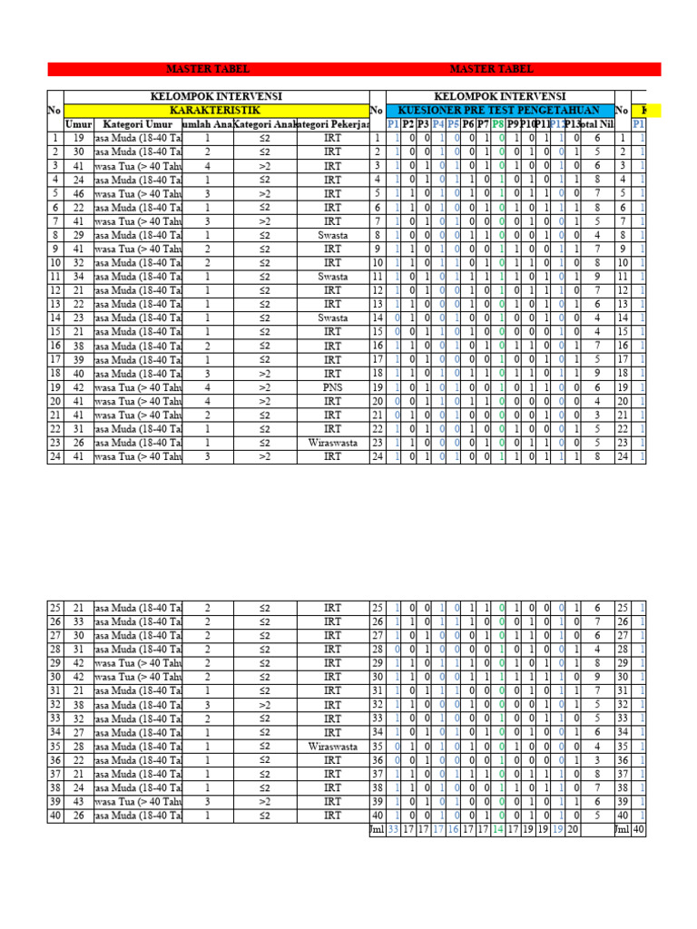 Master Tabel Data Intervensi | PDF