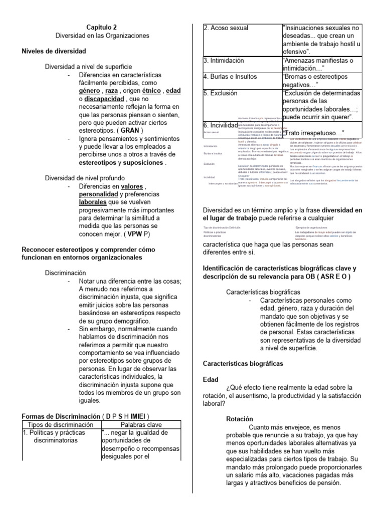 Capítulo 2 Comportamiento Organizacional - Robbins, Juez | PDF | Discriminación | Invalidez