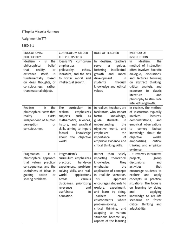 Assignment Ha | PDF | Critical Thinking | Thought