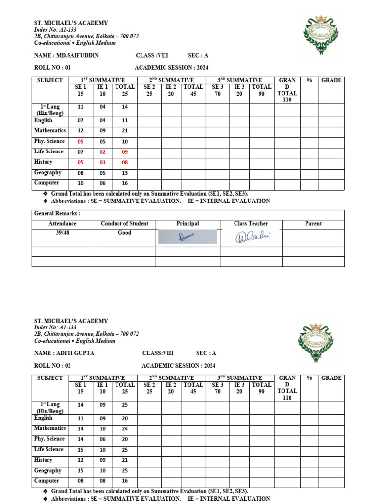 Class Viii Evaluation Card | Download Free PDF | Epistemology | Learning
