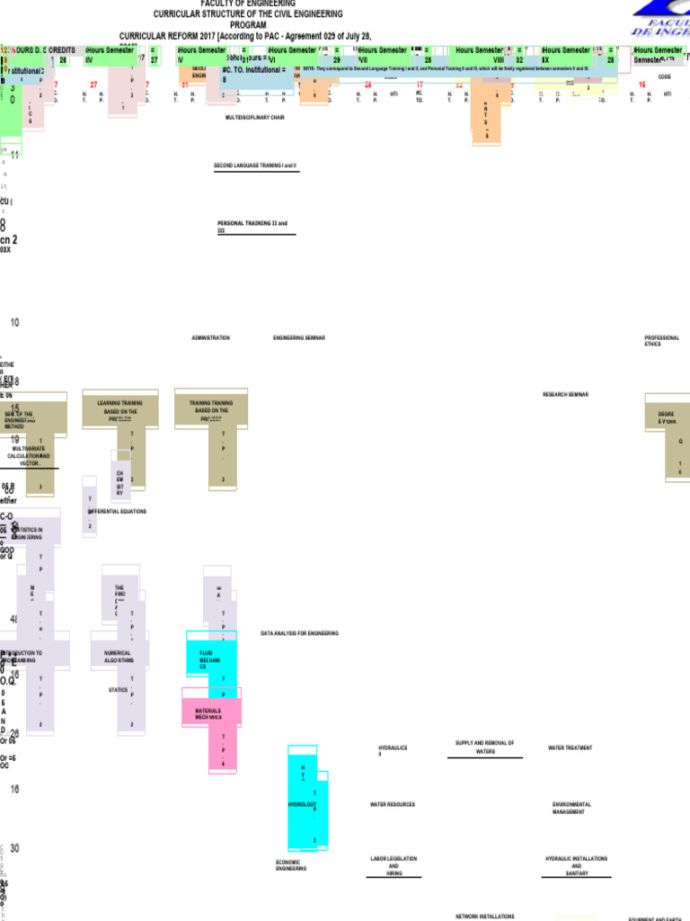Curriculum Mesh Civil Engineering Uniquindio | PDF | Physical Sciences | Civil Engineering