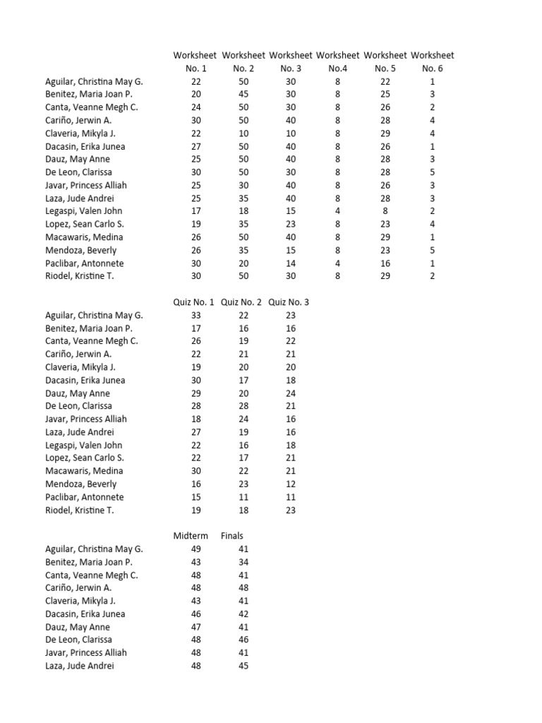 Bee-Ege 1-1 - Sts Class Record | PDF