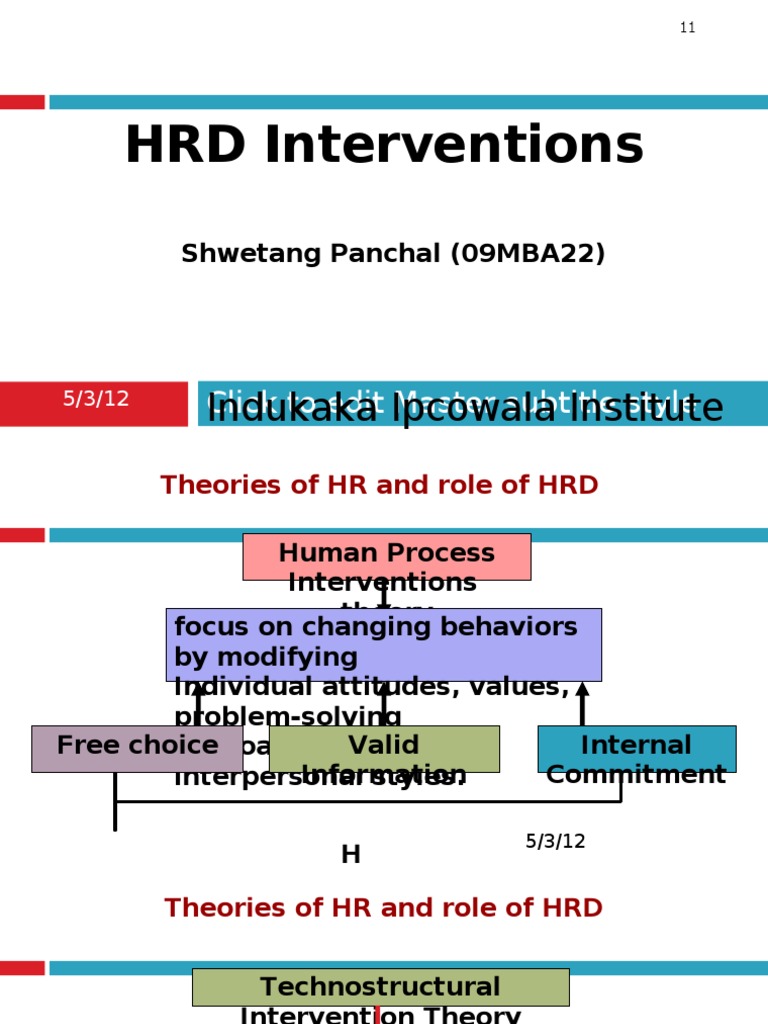 HRD Interventions | Expert | Request For Proposal
