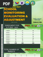 Budget Course Outlay List | PDF