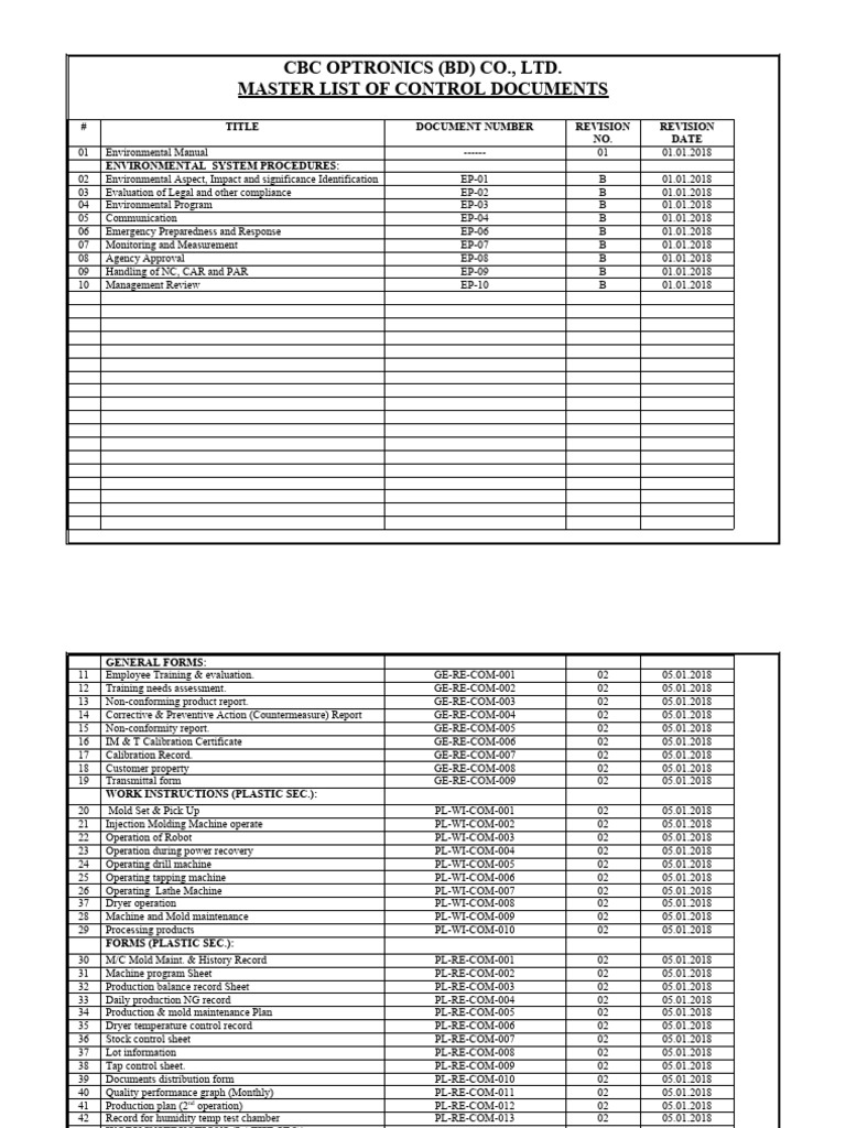 Master List (Ems) | PDF | Numerical Control | Industrial Processes
