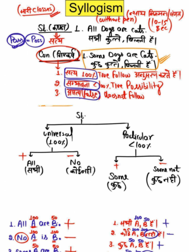 362) 28 Syllogism PNG | PDF