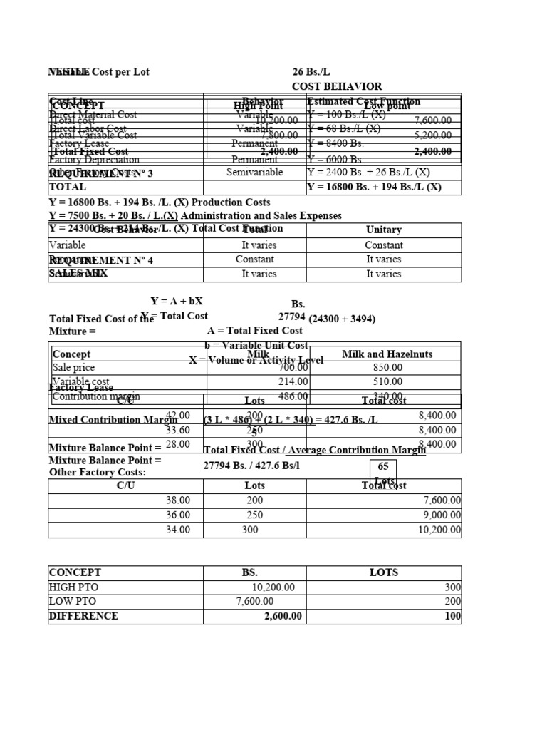 Nestlé Cost Behavior Analysis and Functions | PDF | Economies ...