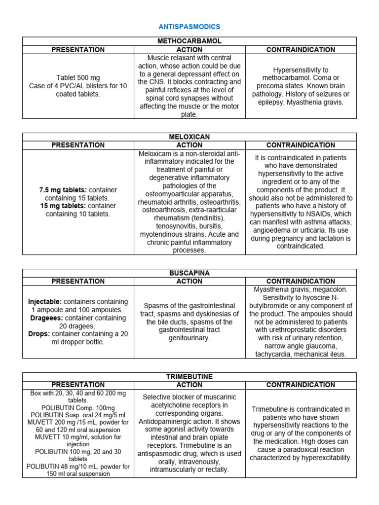 Antispasmodics and Glucose Medications | PDF | Diabetes | Nonsteroidal ...