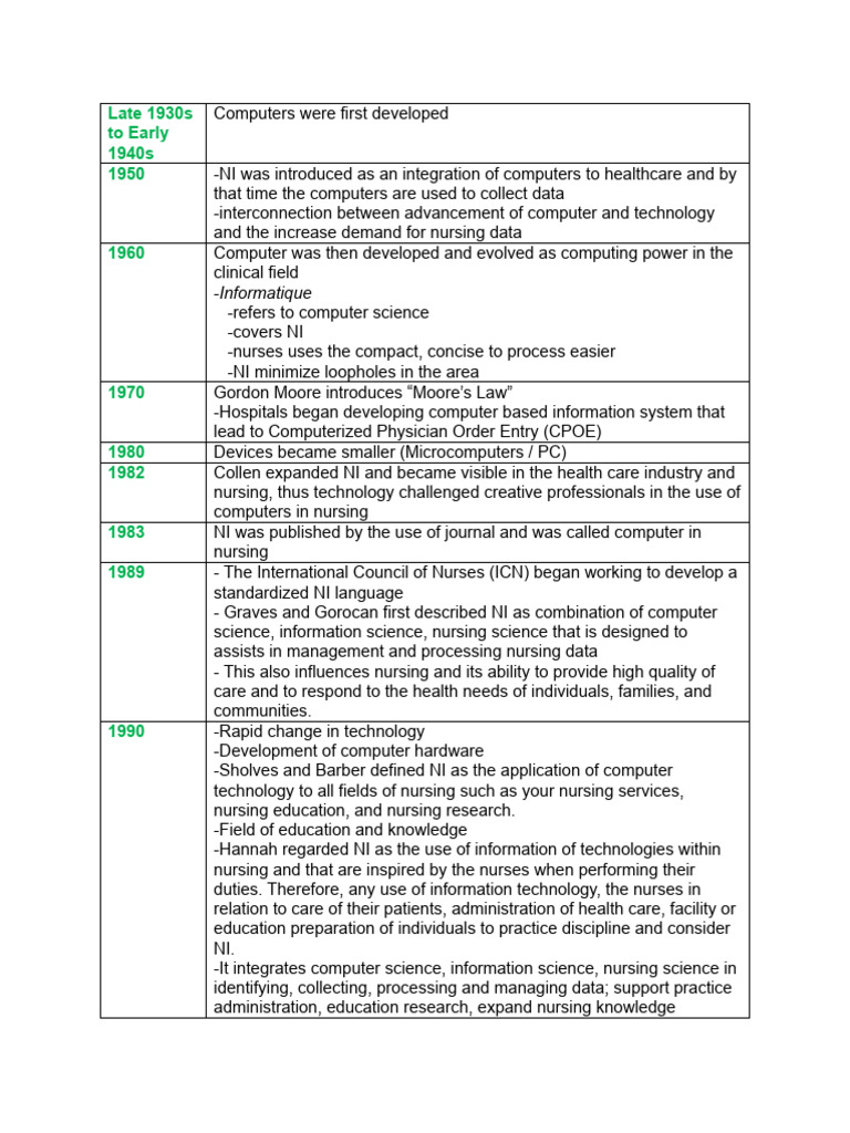 Nursing Informatics Timeline | PDF | Nursing | Health Informatics