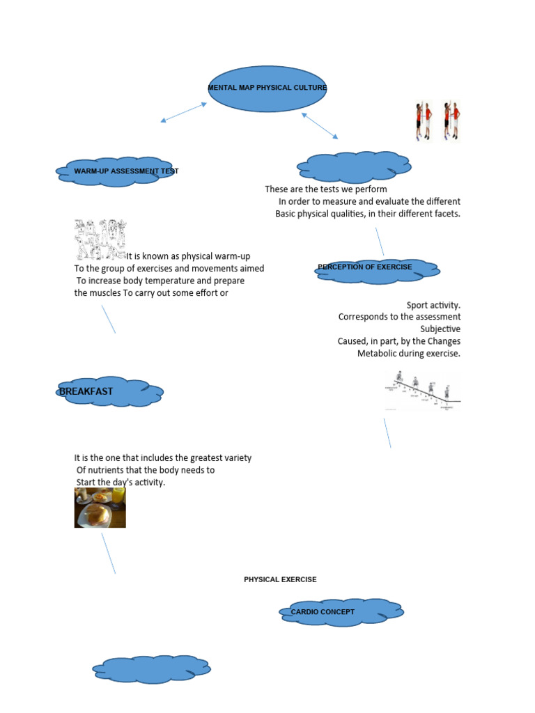 Mind Map Physical Culture | PDF