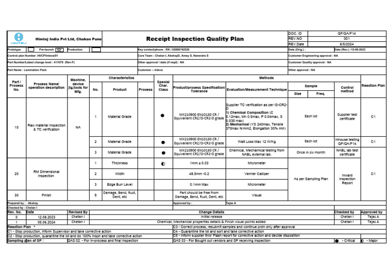 Receipt Inspection Quality Plan | PDF | Secondary Sector Of The Economy ...