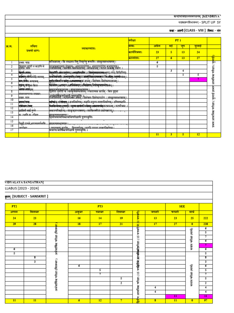 Sanskrit - Class Viii Split Up | PDF