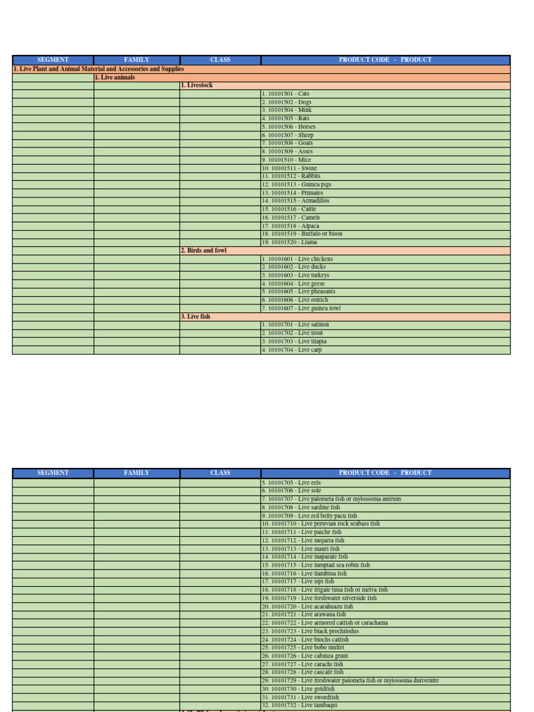 Product Unsp SC | PDF | Seed | Trees