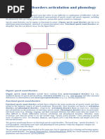 6 Phonetic Placement and Visual Cues | PDF | Mouth | Phonetics