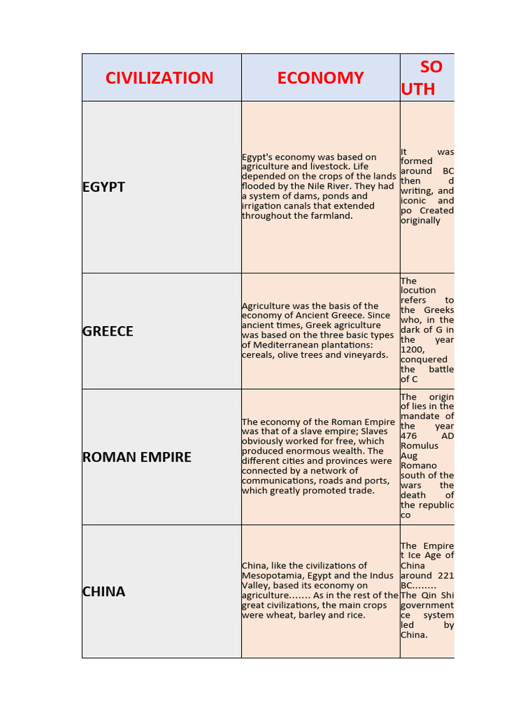 Comparative Chart | PDF | Maya Civilization | Deities