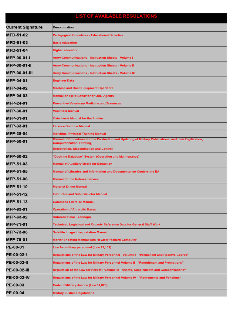 List of Available Compress Regulations | PDF | Brigade | Battalion