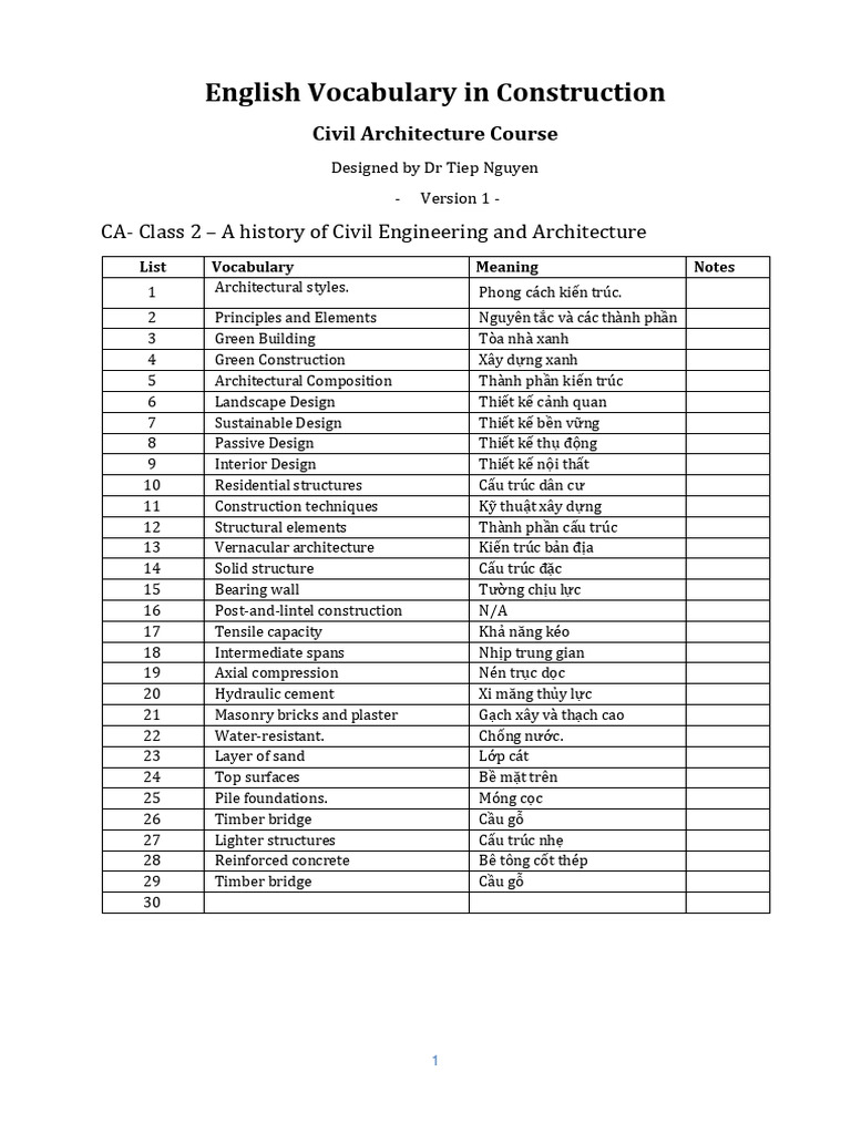 Technical Vocabulary For Civil Architecture - Tiep Nguyen | PDF