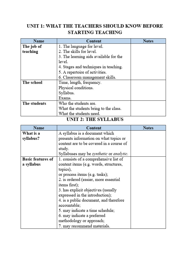 Teacher Prep & Syllabus Guide | PDF | Learning | Teachers