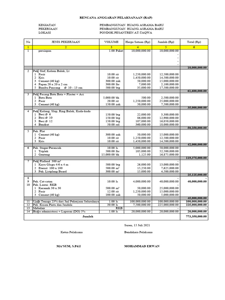 Rab RKB Ma. At-Taqwa | PDF