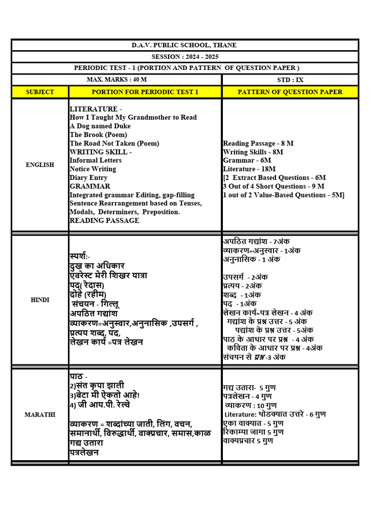 STD 9 Portion For Pt1 | PDF