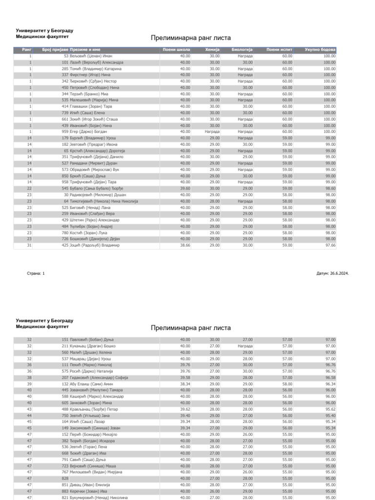 MED RangLista-1 | PDF