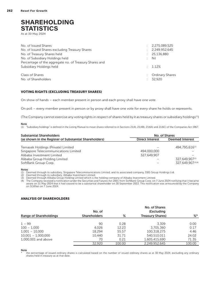 Section 26 - Shareholding Statistics | PDF | Proxy Voting | Business