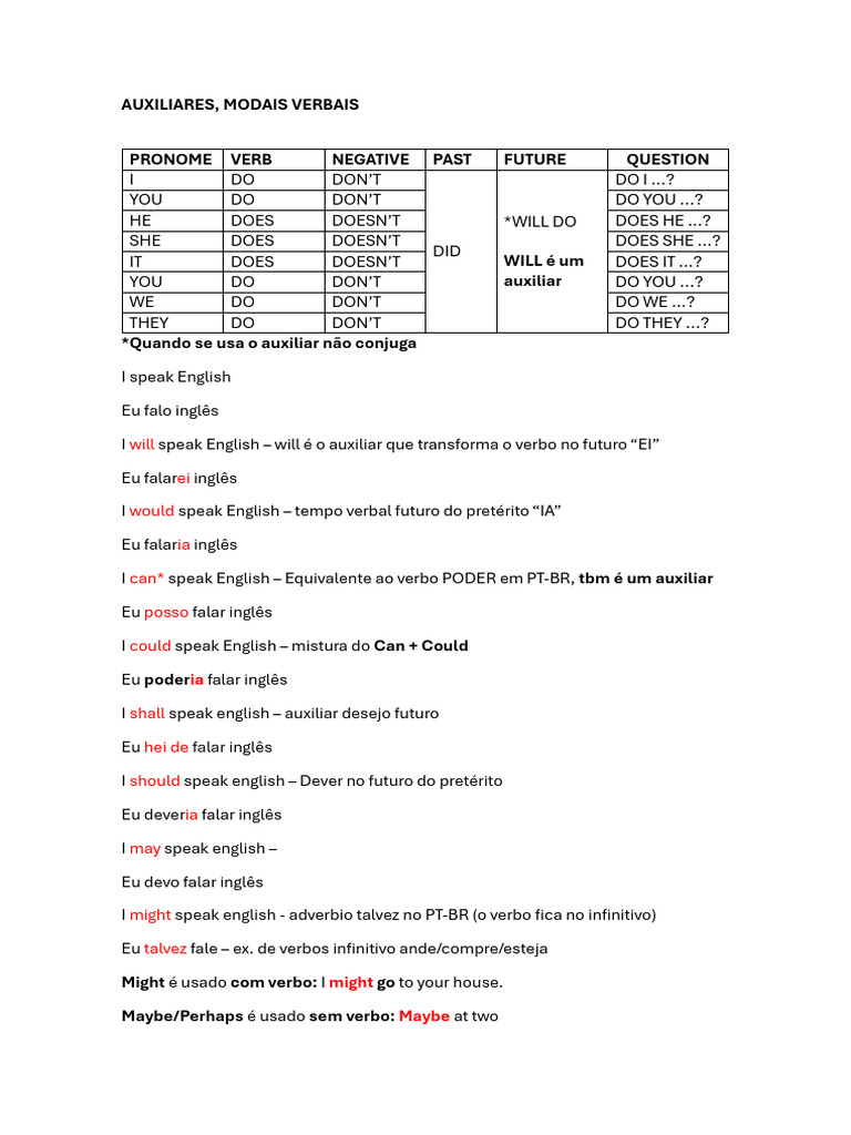dicas ingles basico | PDF | Gramática | Sintaxe