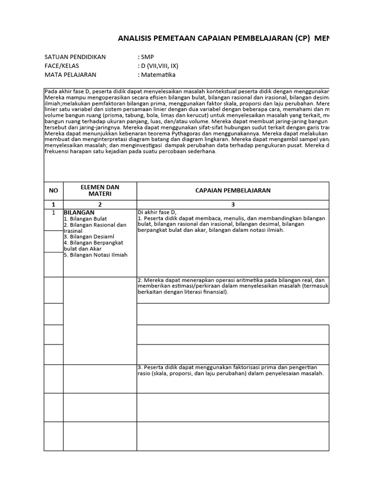 Pemetaan CP-TP PJOK | PDF