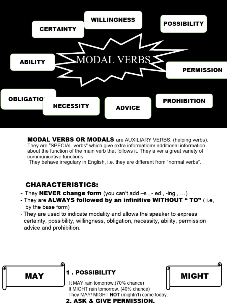 MODAL VERBSx | PDF | Morphology | Languages