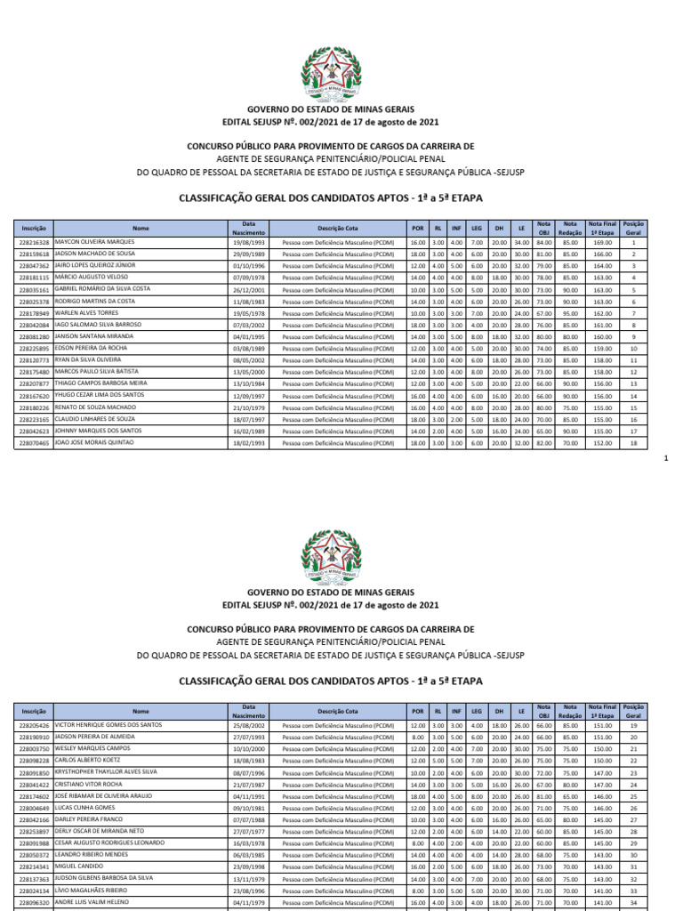 CLASSIFICACAO GERAL APTOS 1 A 5 ETAPA-PcDM | PDF | Brasil | Polícia