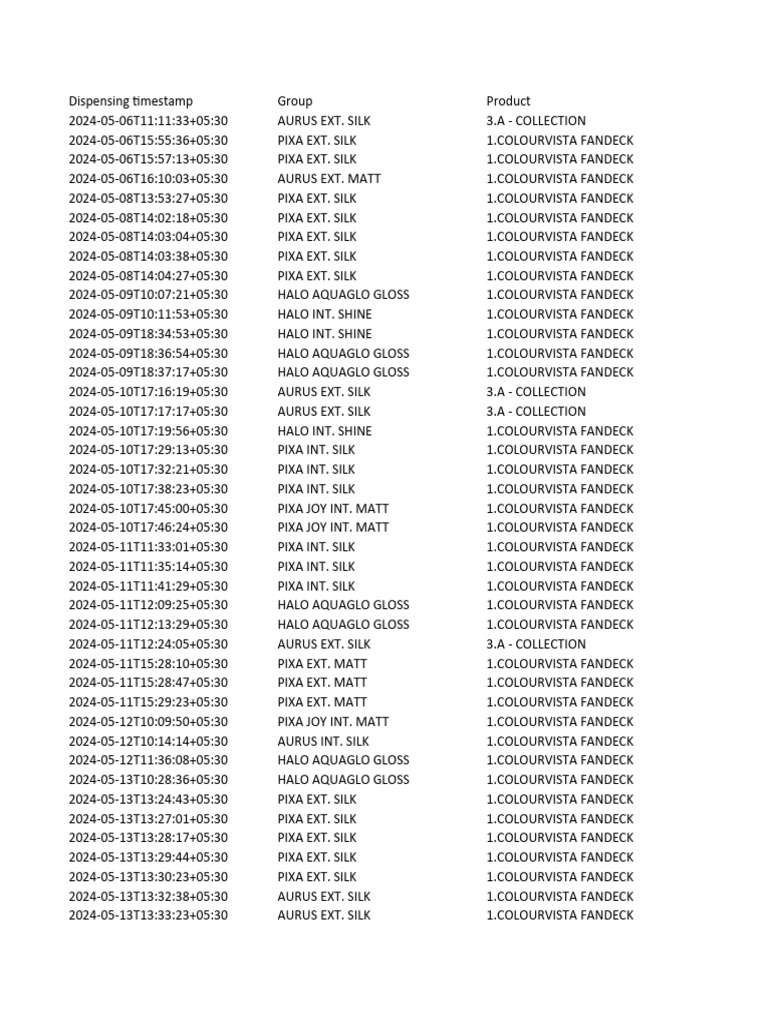 Product Dispensing Timestamps Log | PDF | Solar System | Color