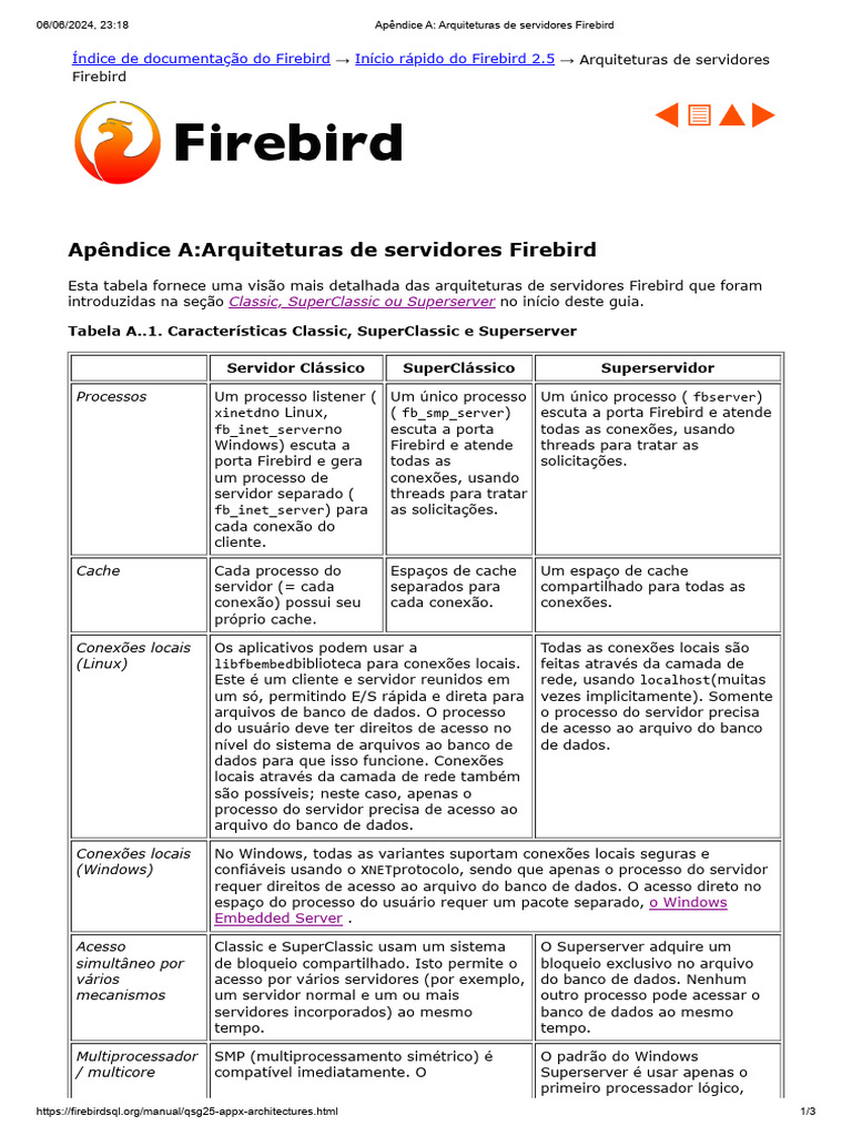 Apêndice A - Arquiteturas de Servidores Firebird | PDF | Servidor (informática) | Kernel ...