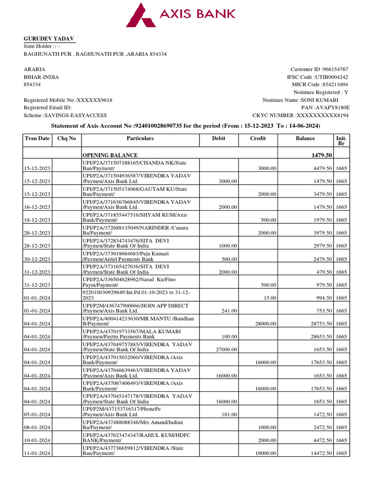 Statement of Axis Account No:924010028690735 For The Period (From: 15 ...