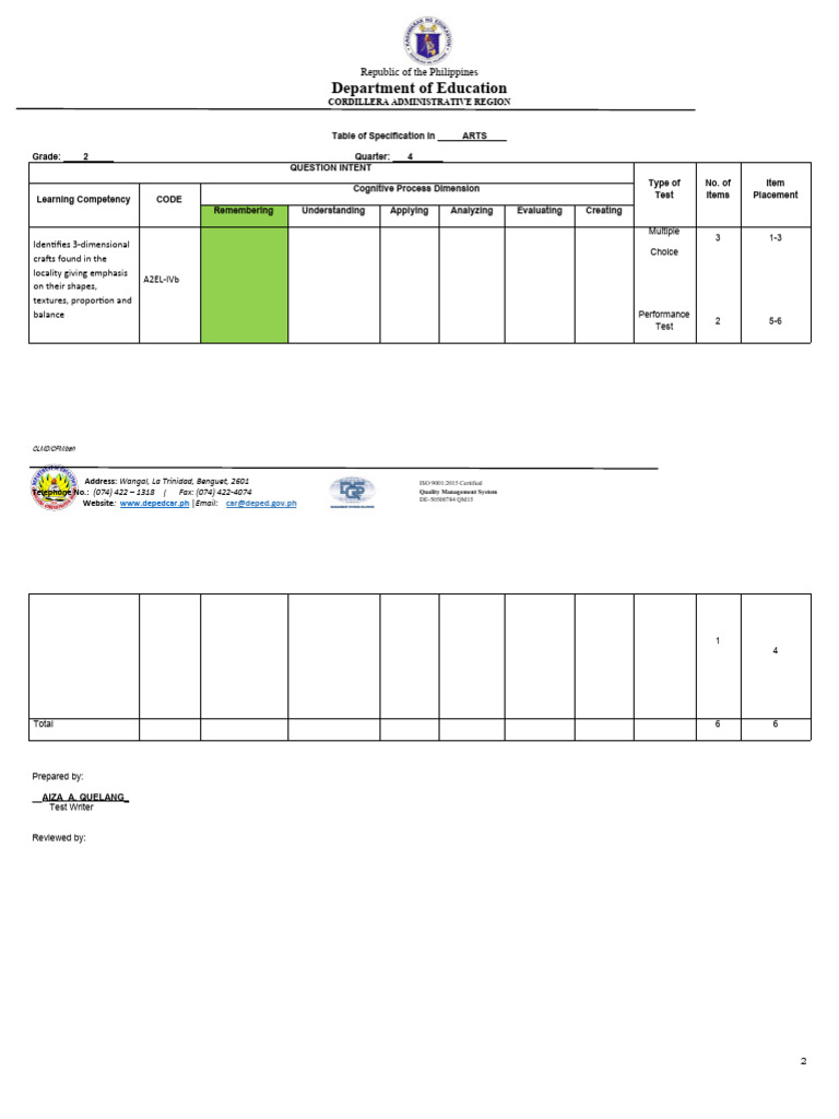 TOS-ARTS 2, Quarter 4 - Week 3-4 | PDF | Evaluation Methods | Evaluation