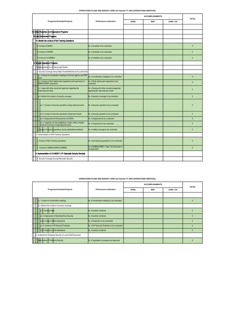 OPERATIONS PLANS AND BUDGET (OPB) 2nd Quarter FY 2024 (OPERATIONS ... OPERATIONS PLANS AND BUDGET (OPB) 2nd Quarter FY 2024 (OPERATIONS ...