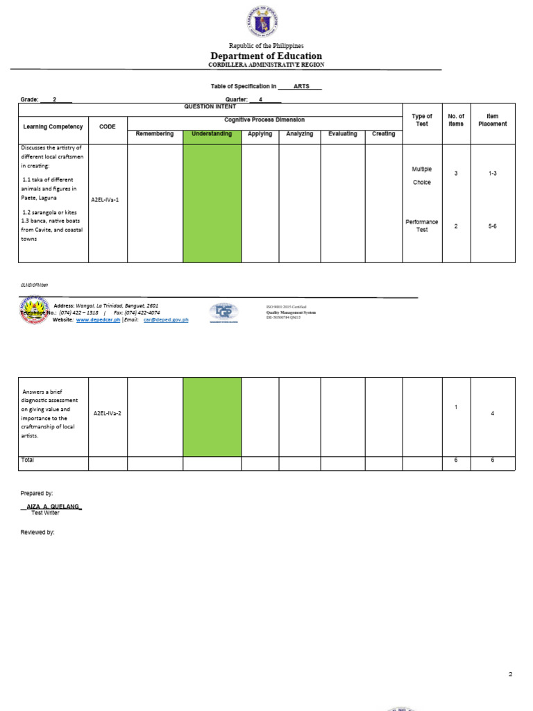 TOS-ARTS 2, Quarter 4-Week 1-2 | PDF | Evaluation Methods | Evaluation