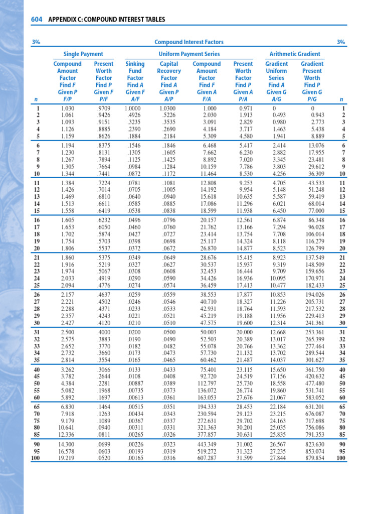 16.c.tabel Bunga - Ekotek 1-11 | PDF