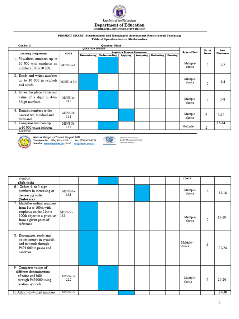 Sample For TOS-TQ For Critiquing | PDF | Cognition