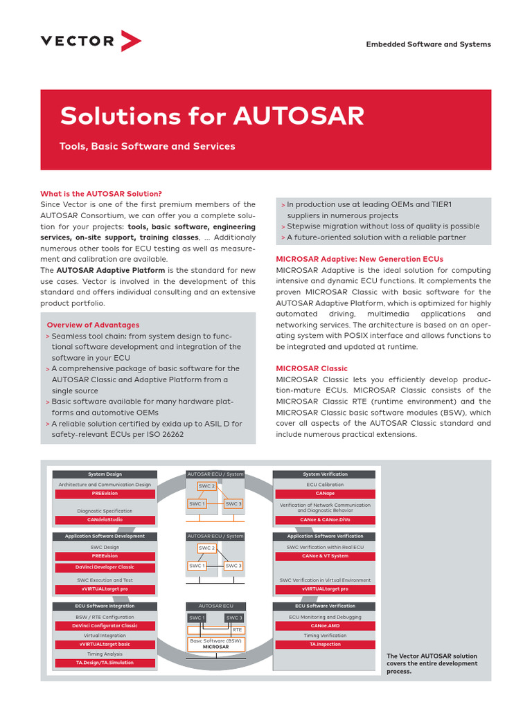 Autosar Joe 3 | PDF | Computer Programming | Computing