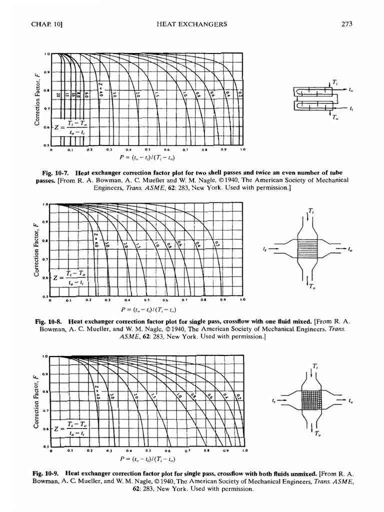 Correction Factor Feuille 5 2024 | PDF