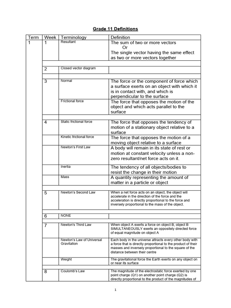 Grade 11 Definitions 2024 | PDF | Force | Chemical Bond