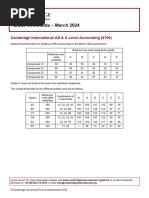 Grade Thresholds - March 2025: Cambridge International AS & A Level ...