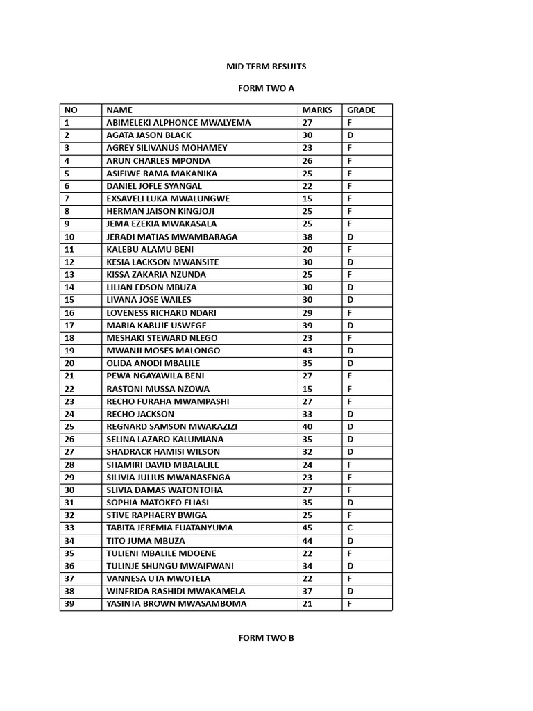 Mid Term Results | PDF