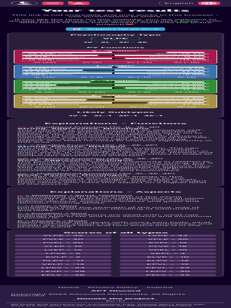 PY Test Results | PDF | Mind | Psychology