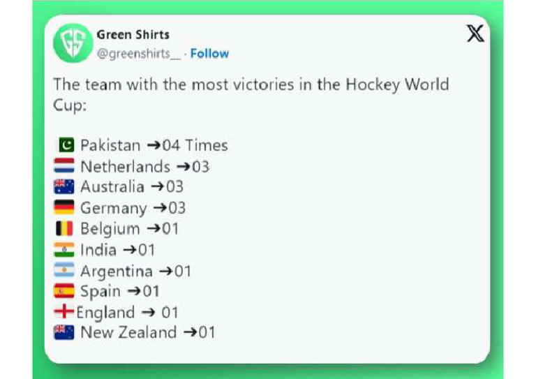 Most Hockey World Cup Winners List | PDF