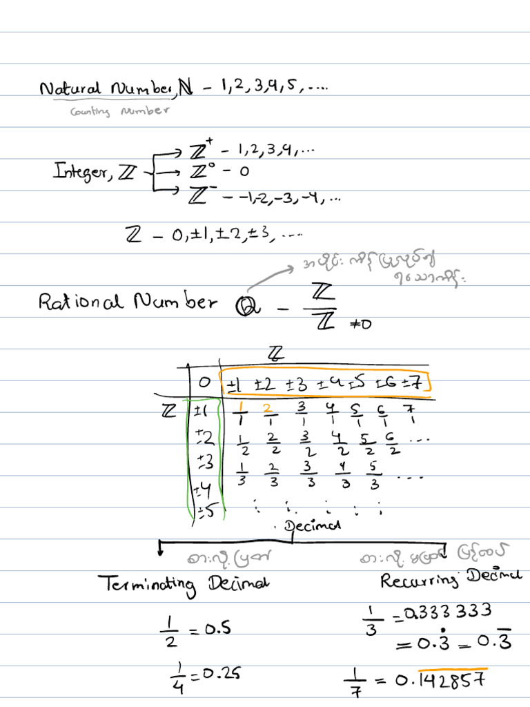 Note 13 Jun 2024 | PDF | Complex Analysis | Mathematical Concepts